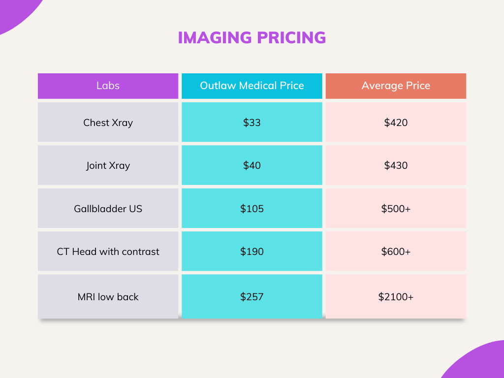Pricing – OUTLAW MEDICAL