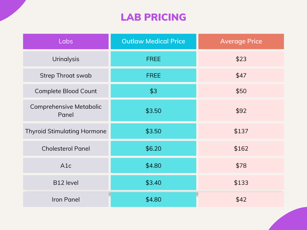 Pricing – OUTLAW MEDICAL